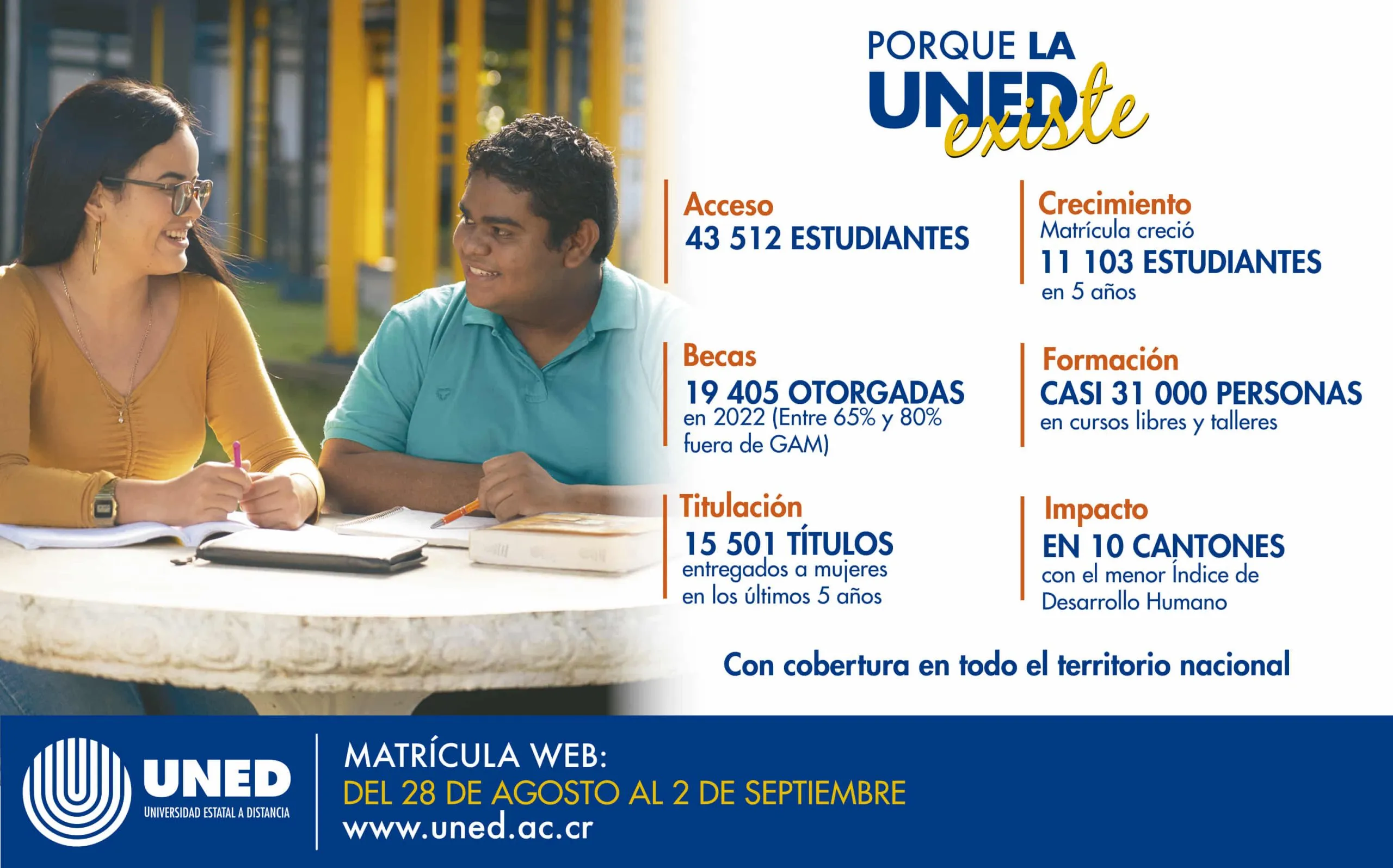 Matrícula del tercer cuatrimestre del 2023 en la UNED abrirá del 28 de ...